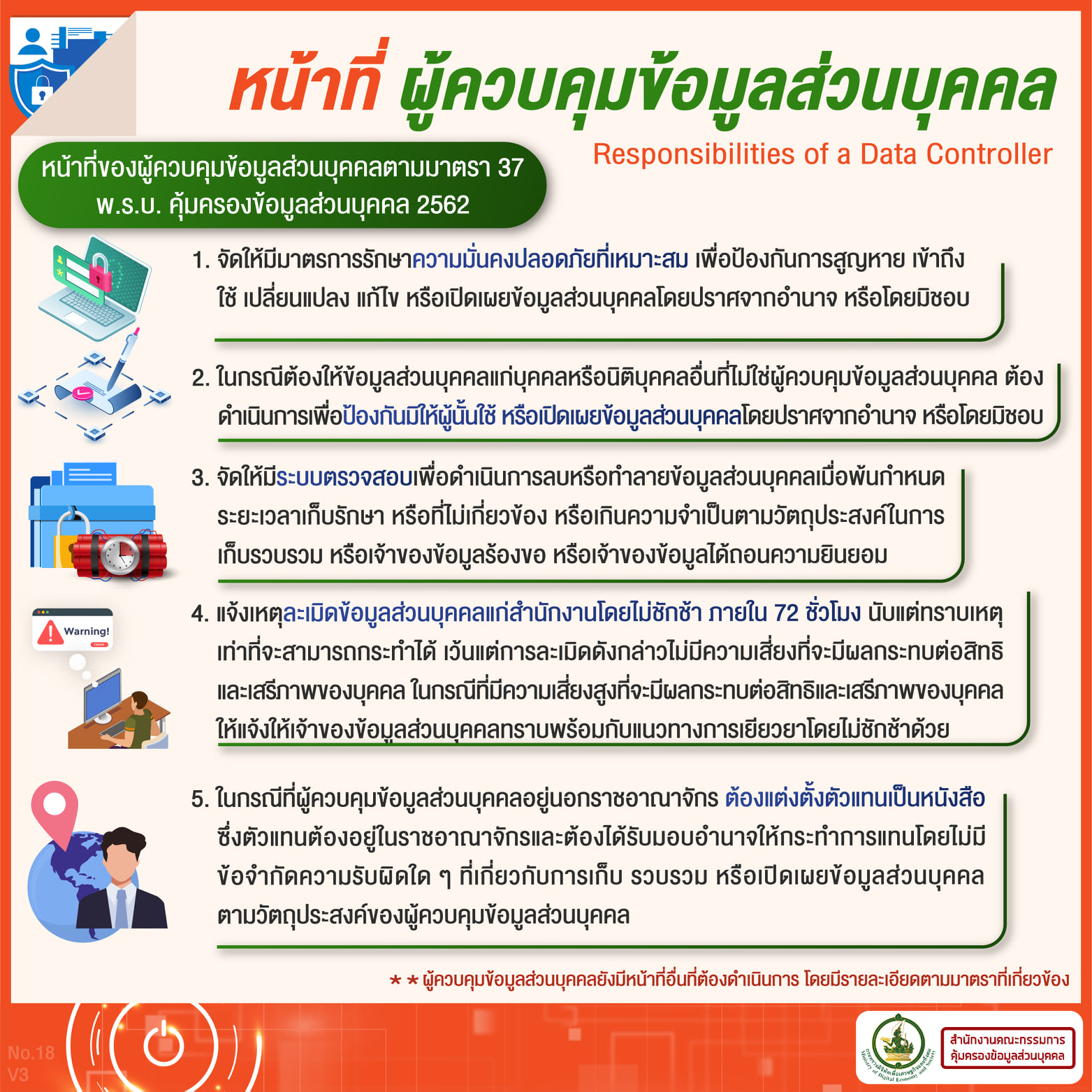 หน้าที่ผู้ควบคุมข้อมูลส่วนบุคคล (Responsibilities of a Data Controller ...