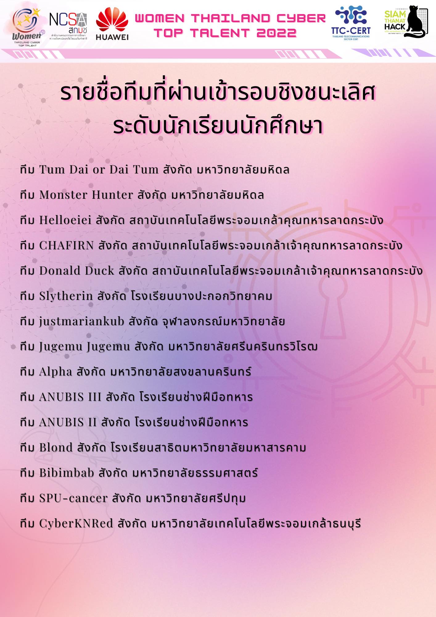 การแข่งขัน Women : Thailand Cyber Top Talent 2022 - CTF Thailand